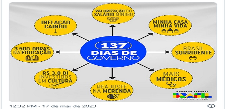 Governo Lula faz publicação em alusão a PowerPoint de Deltan Dallagnol ...
